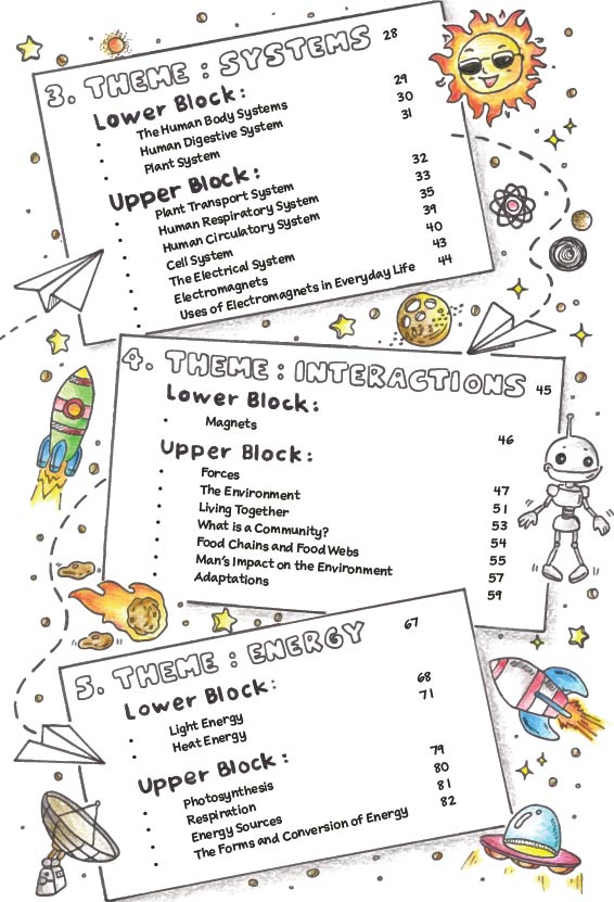 PSLE Science Sketchnotes